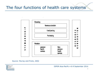 HTA's 'Macro' Role in Health Care Systems | PPT