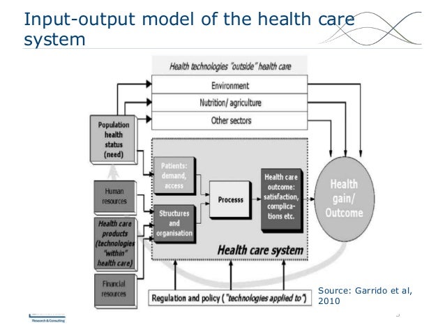 Pin van Peter Achterberg op CONCEPTUAL MODELS > HEALTH
