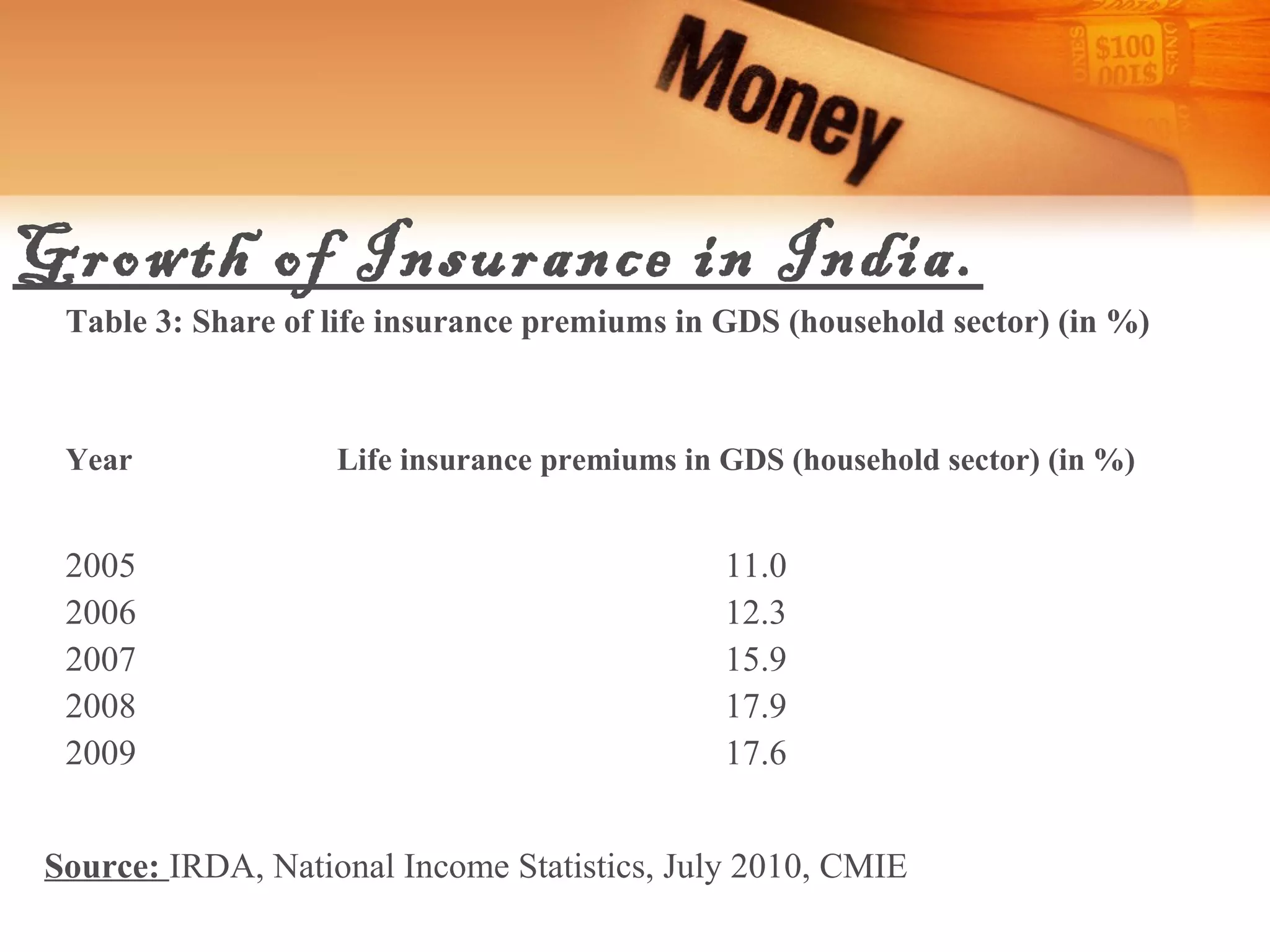 Macro insurance | PPT