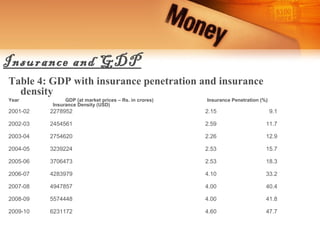 Macro insurance | PPT