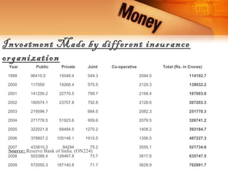 Macro insurance | PPT