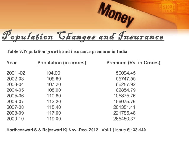 Macro insurance | PPT