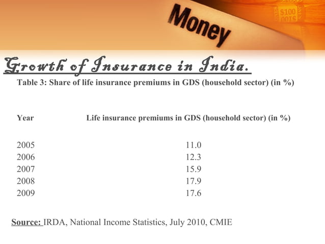 Macro insurance | PPT