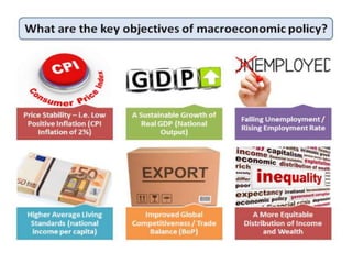 Macro l1. introduction to macroeconomics | PPT