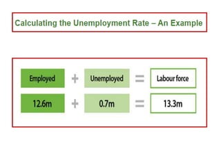 Macro l4.unemployment | PPT