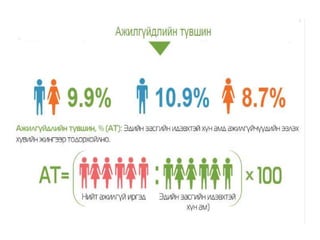 Macro l4.unemployment | PPT