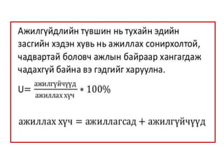 Macro l4.unemployment | PPT