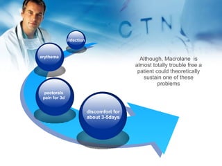 Macrolane for Breast Contouring | PPT