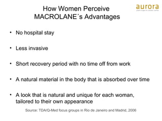 Macrolane Breast Enhancement - Paris | PPT