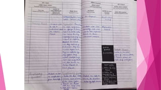 PHYSICAL SCIENCE MACRO LESSON PLAN.pptx