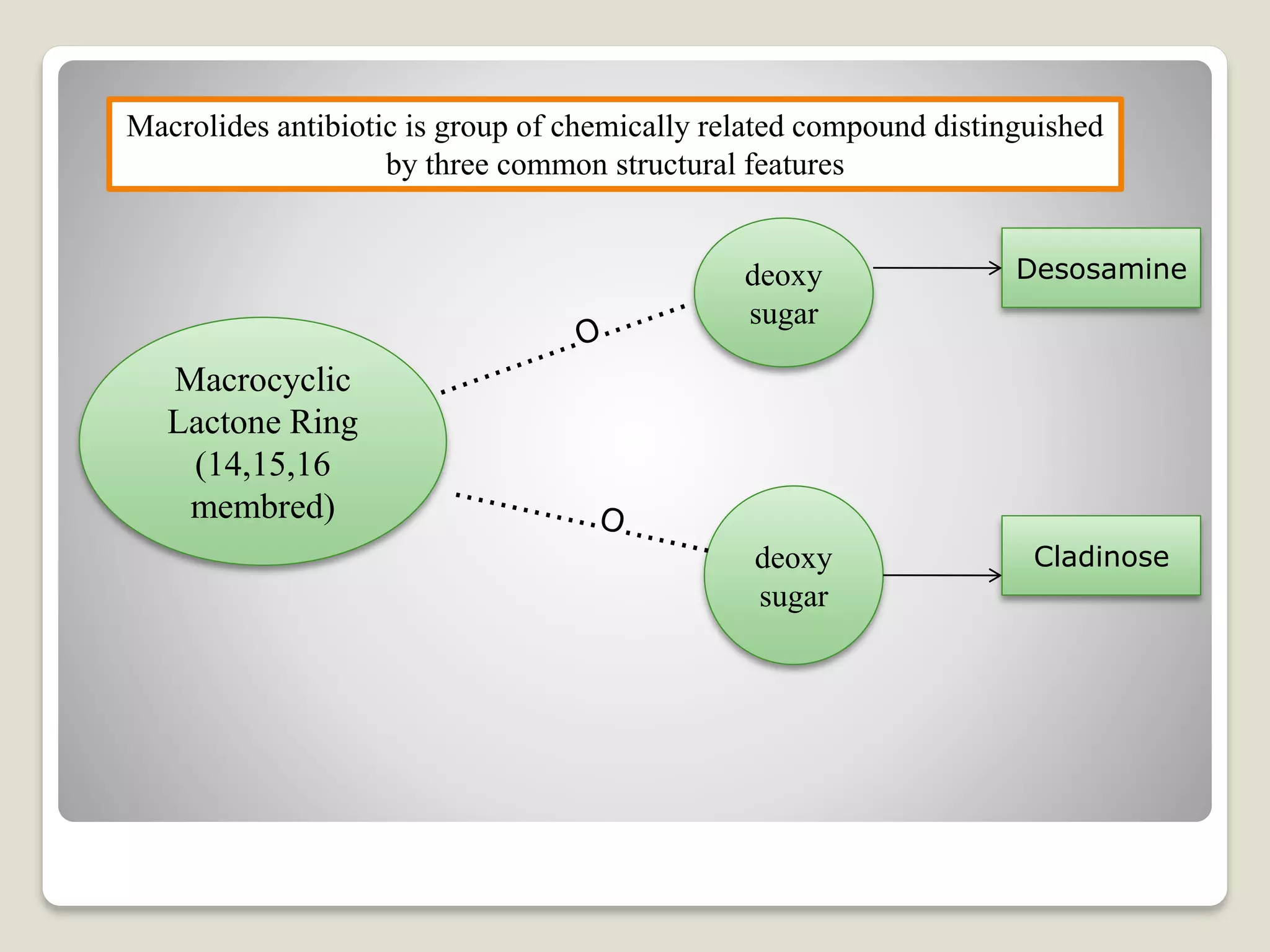 Macrolide antibiotic | PDF