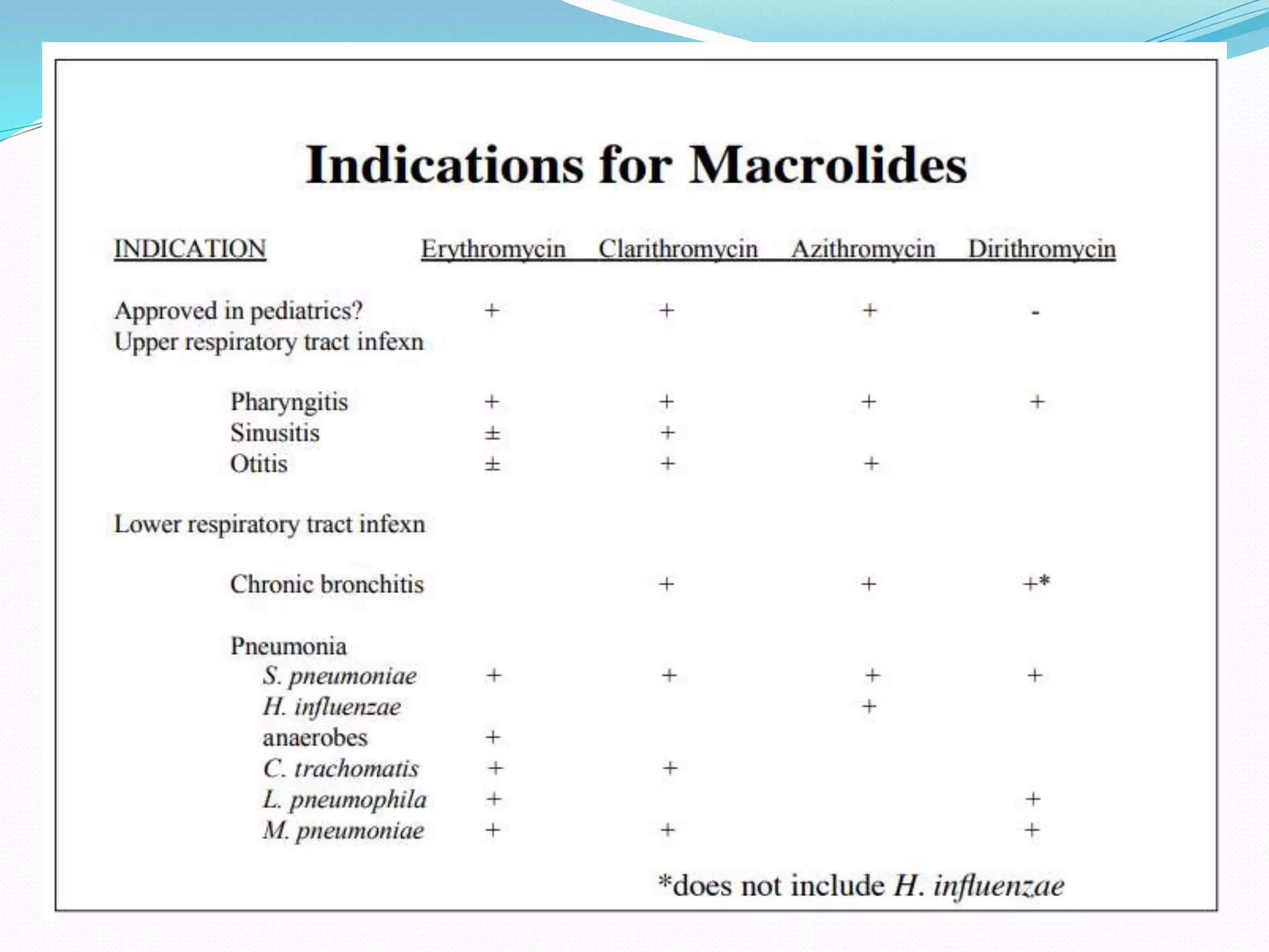 Macrolide antibiotics | PPTX
