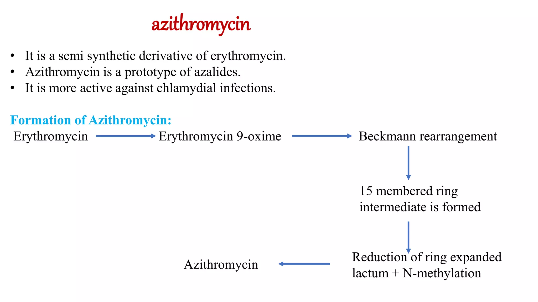 Macrolide antibiotics | PPTX