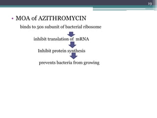 MACROLIDE ANTIBIOTICS.pptx