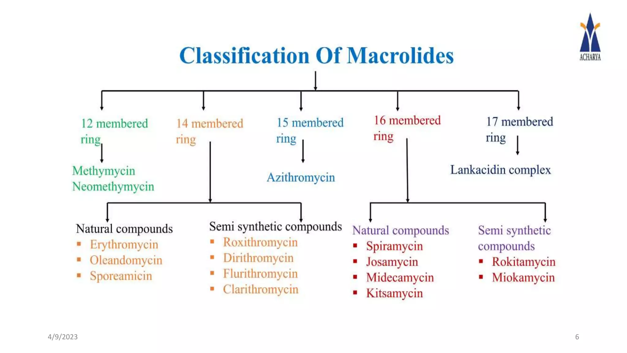 MACROLIDE ANTIBIOTICS.pptx
