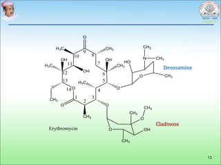 Macrolide antibiotics shahare hv | PPT