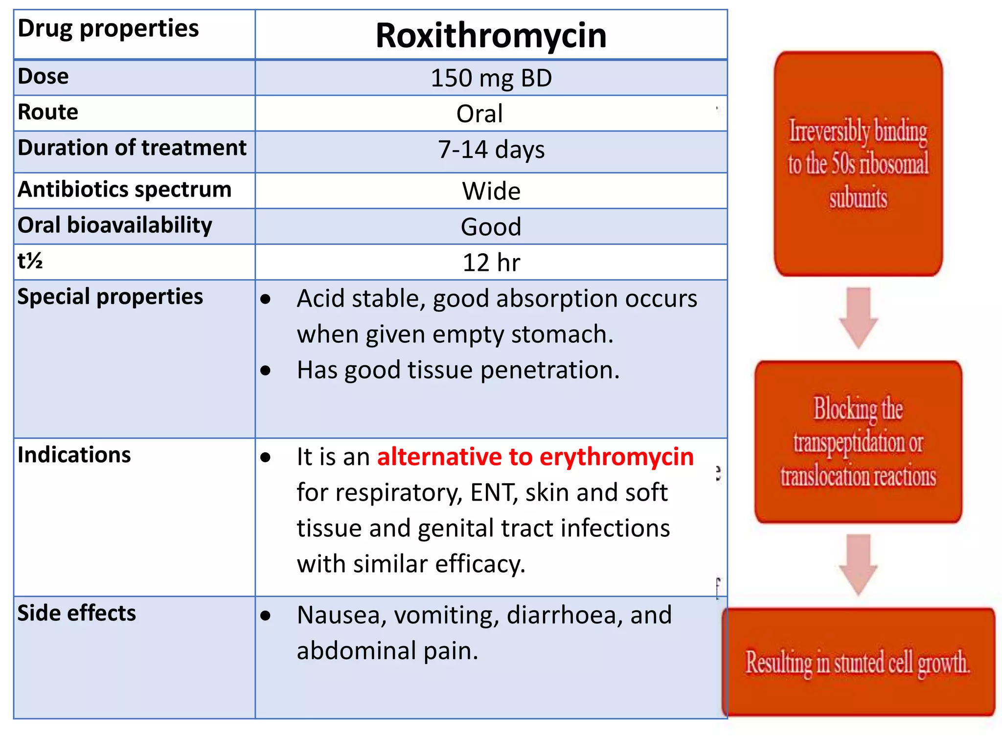 Macrolides antibiotics (with lincosamide) | PPTX