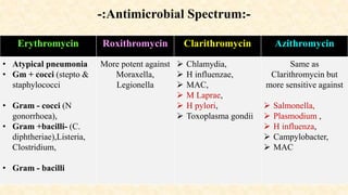 Macrolides Antibiotics.pptx