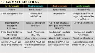 Macrolides Antibiotics.pptx