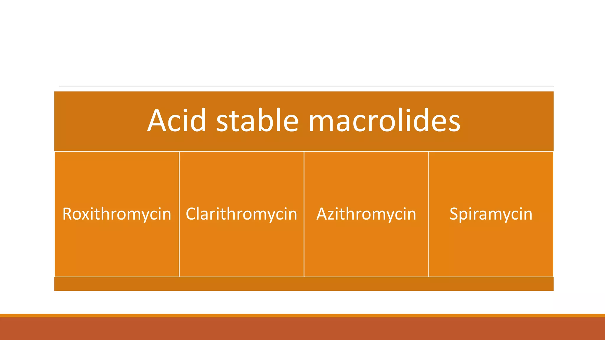 Macrolides, Aminoglycosides, Polyene & polypeptide antibiotics.pptx