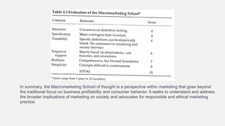 Macromarketing school of thought.pptx