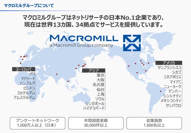 Macromill Questant | PPT