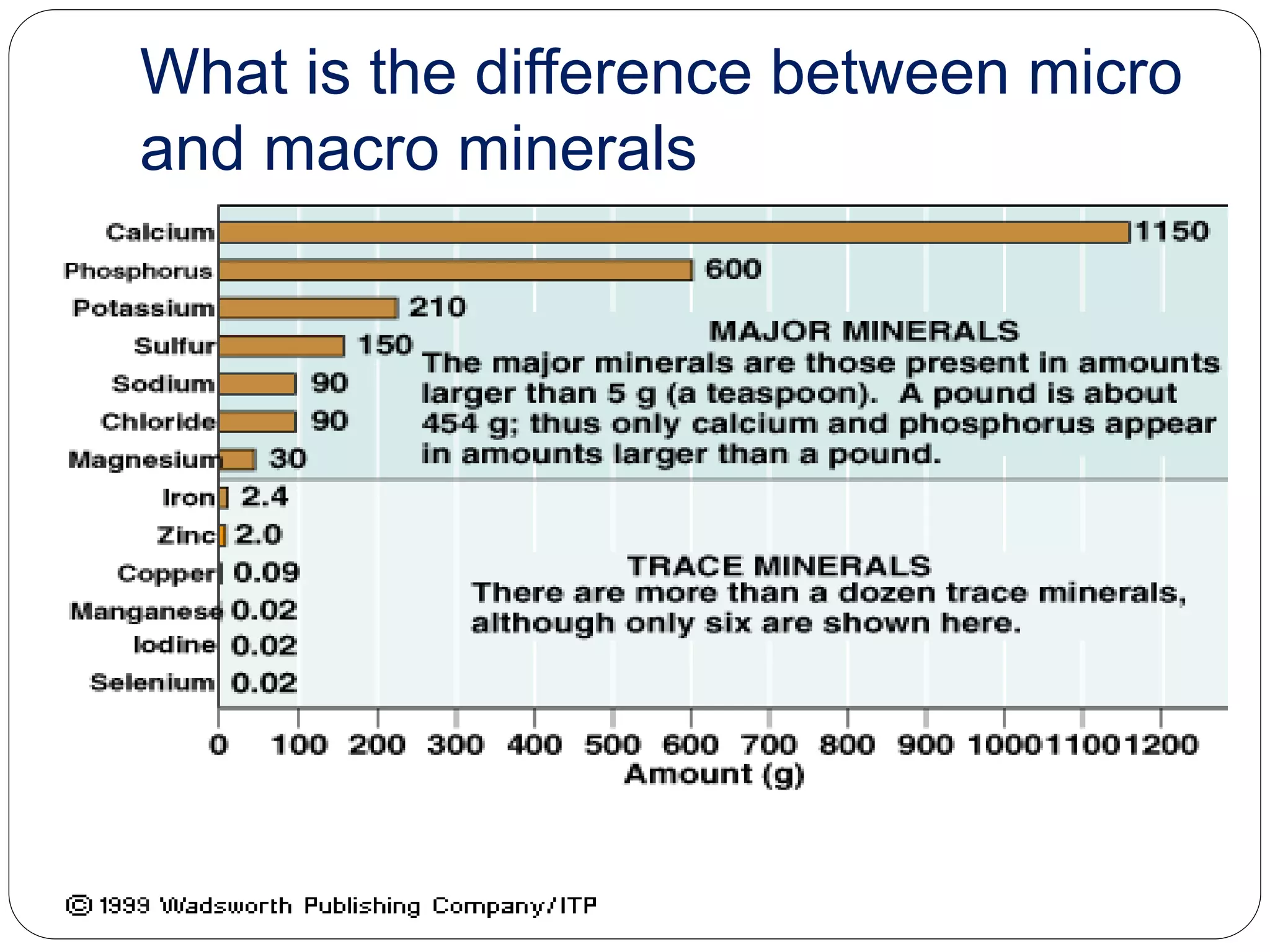 Macro minerals | PPTX