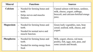 macromineralsandmicrominerals-170503160957.pdf | Geology | Science