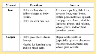 Functions and Food Sources of Minerals | PPTX