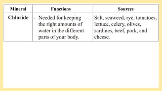 Functions and Food Sources of Minerals | PPTX