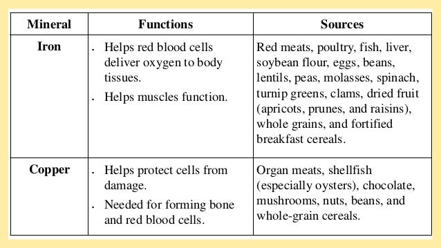 Minerals And Their Functions