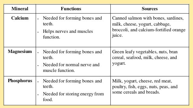 Functions And Food Sources Of Minerals