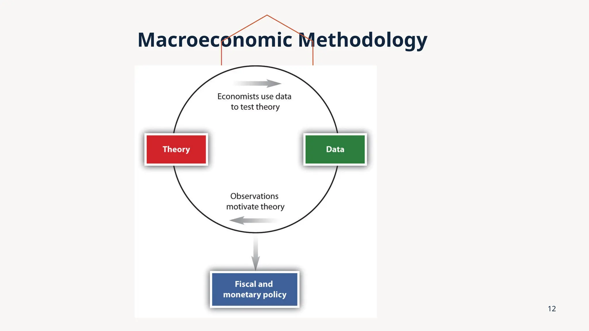Introduction to macroeconomics--- 1.pptx