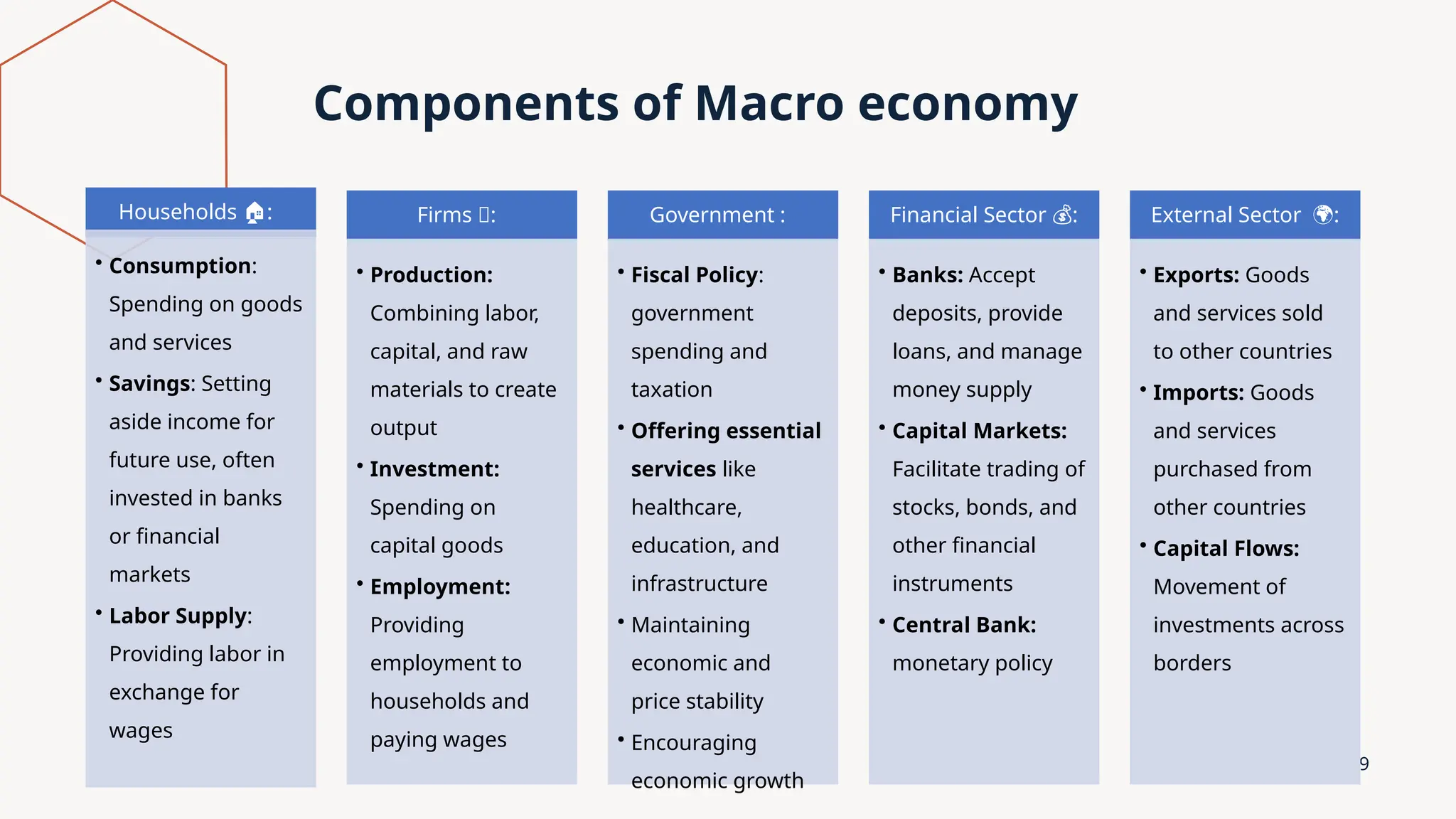 Introduction to macroeconomics--- 1.pptx