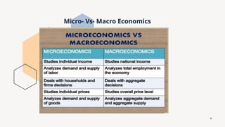 Introduction to macroeconomics--- 1.pptx