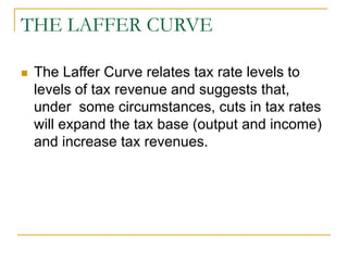 Macro Module 36 - SUPPLY SIDE ECONOMICS.ppt