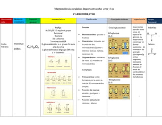 Macromoléculas Organicas importantes CARBOHIDRATOS | DOCX