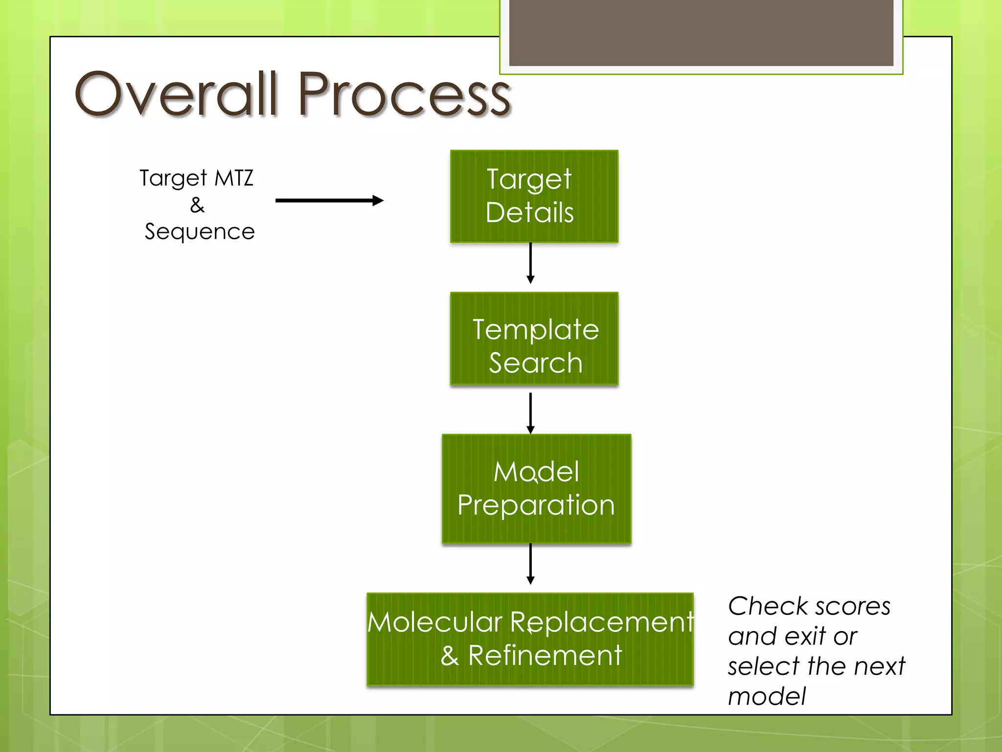 Macromolecular structure determination | PPTX