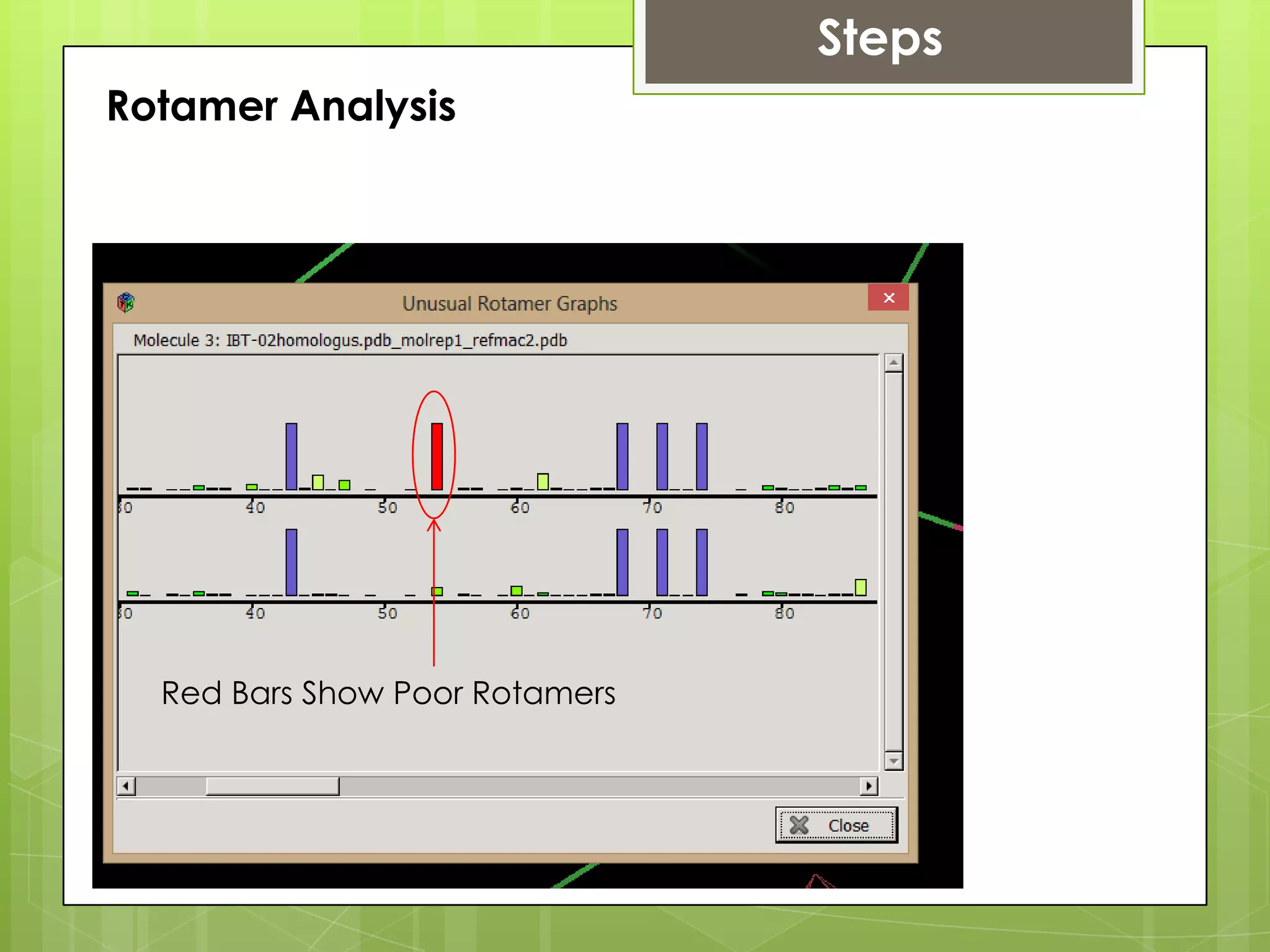Macromolecular structure determination | PPTX