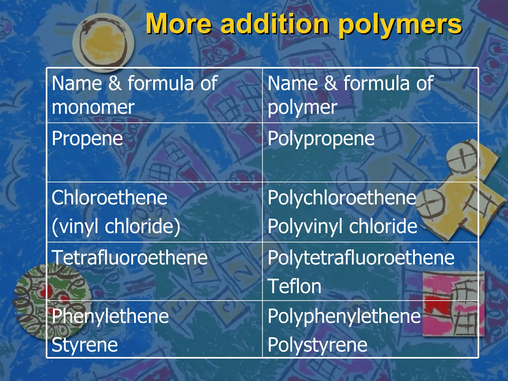 Chemistry Slides | PPT