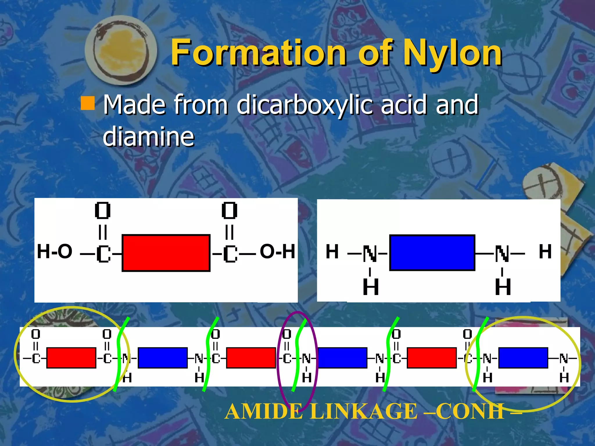 Chemistry Slides | PPT