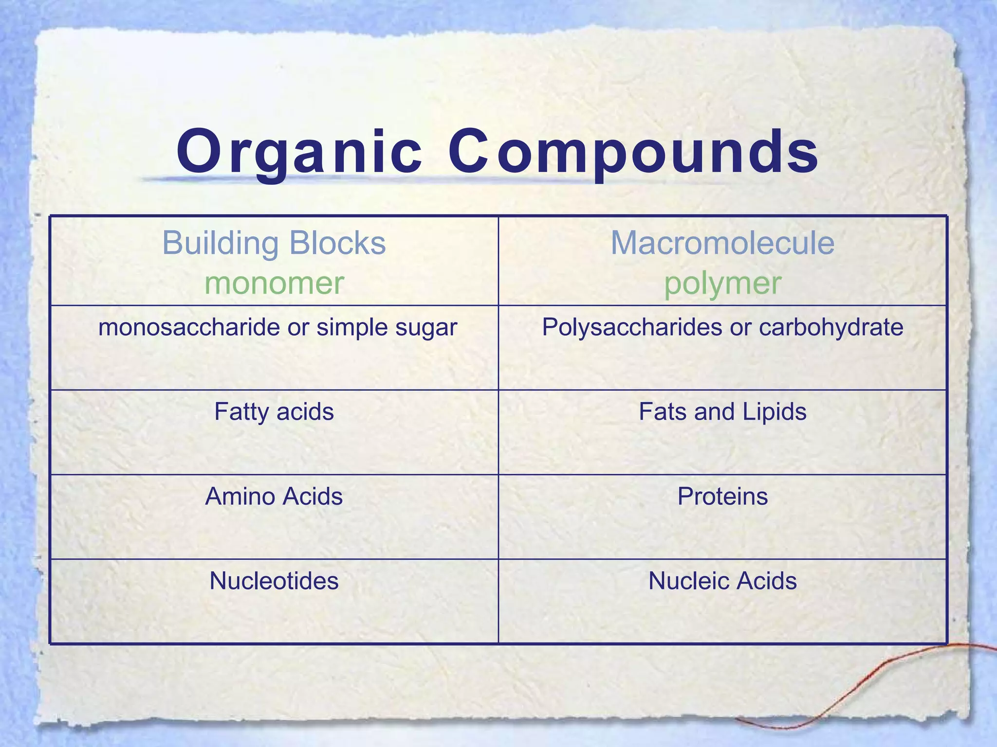 Macromolecules | PPT | Chemistry | Science
