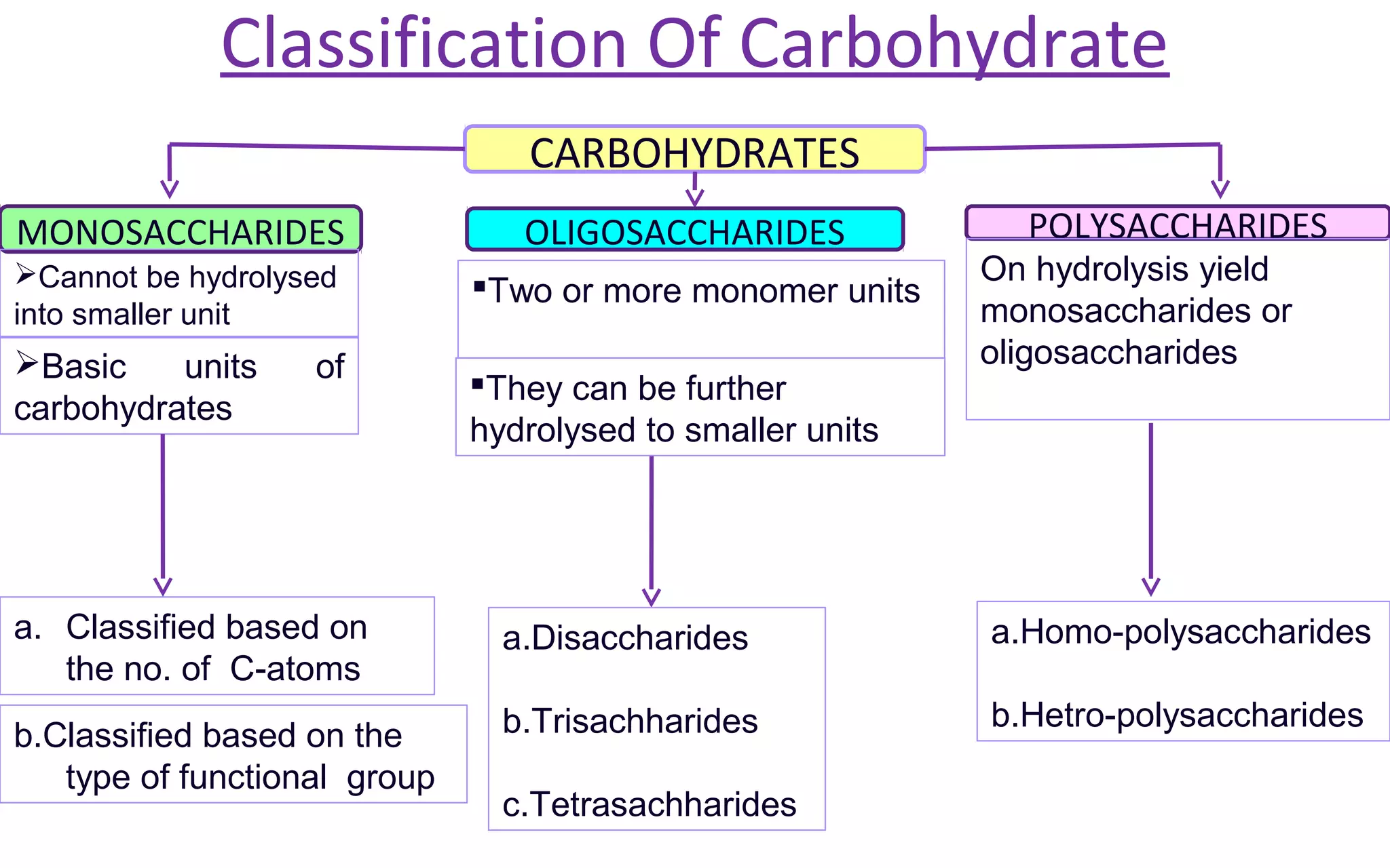 Macromolecules | PPT | Chemistry | Science