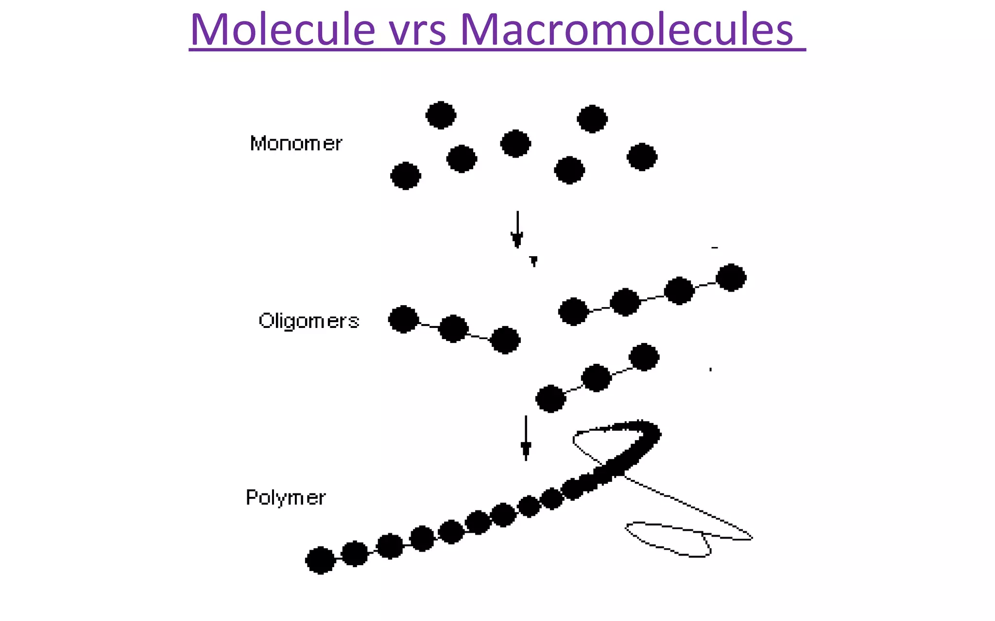 Macromolecules | PPT