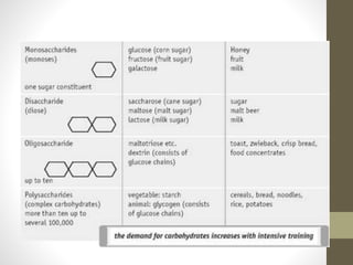 Macromolecules and enzymes ppt notes | PPTX