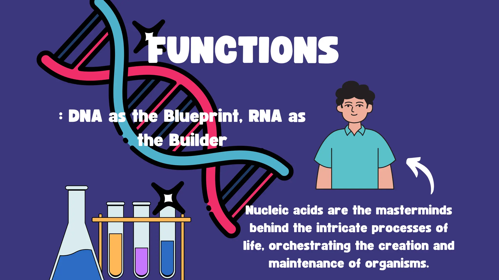 Physical Science Macromolecules _ Nucleic Acid | PDF