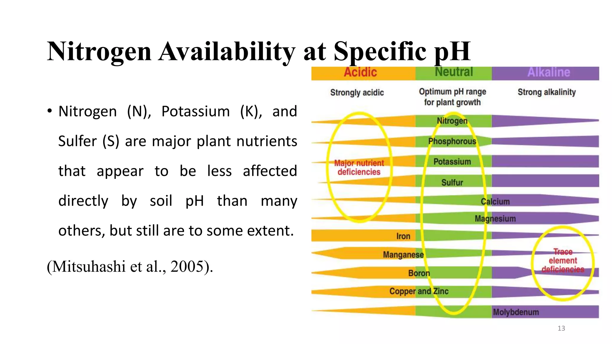 Macronutrient nitrogen | PPT