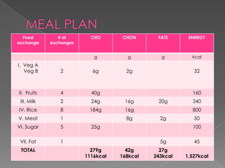Macronutrients- with sample case to calculate | PPTX