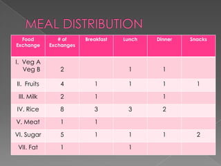 Macronutrients- with sample case to calculate | PPTX