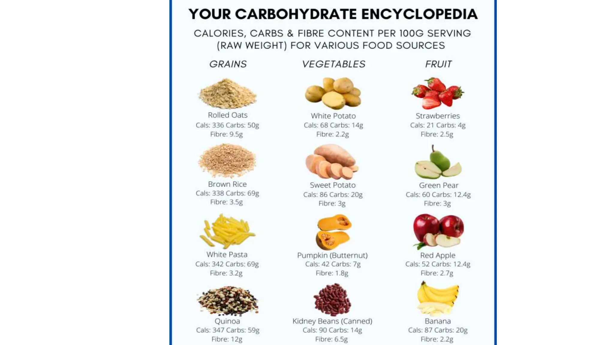 MACRONUTRIENTS-carbohydrates, protein and fats.pptx